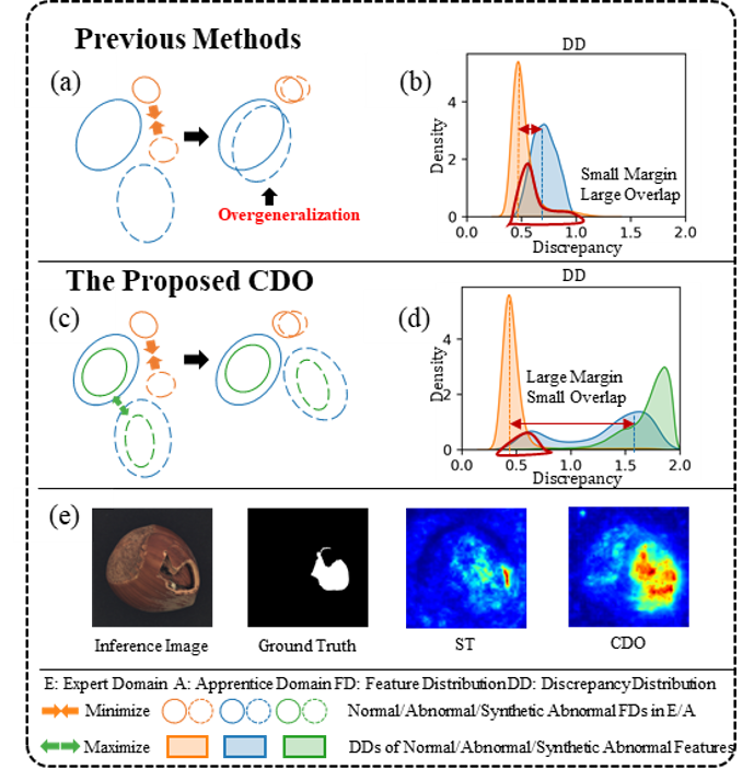 Yunkang CAO - Homepage