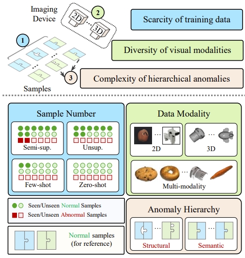 Yunkang CAO - Homepage